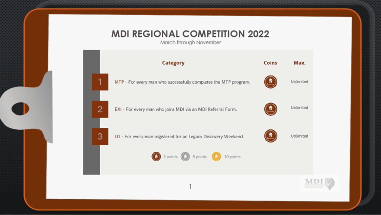 Get Ready to Rumble - It's the MDI Competition - MDI - Mentoring men to ...
